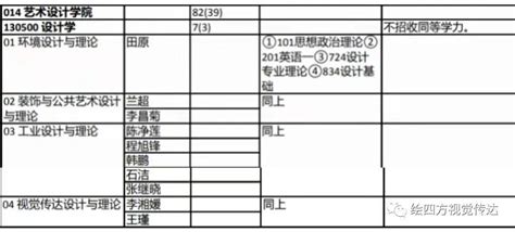 北京林业大学视觉传达考研华北地区视觉传达考研有没有高性价比院校这篇北京林业大学视觉传达考研指南告诉你北京林业大学视觉传达考研科目 北京