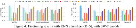 Figure 1 From Focal Contrastive Learning For Multimodal Time Series