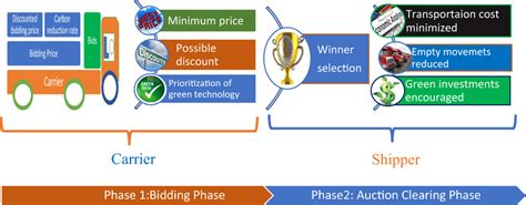 Of Our Sustainable Transportation Procurement Approach Download