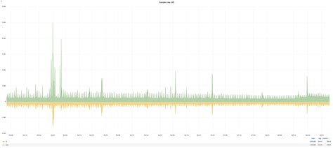Monitoring At Scale With Victoria Metrics Bedrock Tech Blog