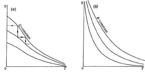 Figure 55 From The Thermodynamic Theory Of Black Holes Semantic Scholar