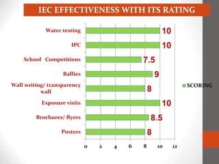 WSSO IEC Tools PPT 1 Ppt