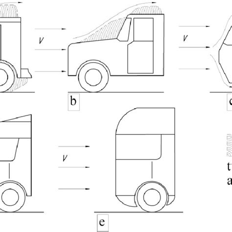 Pdf Improving Aerodynamic Characteristics For Drag Reduction Of Heavy Truck
