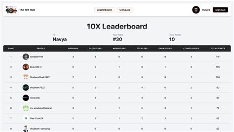 10x club by coding ninjas