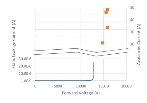 Plot Of Typical Static Characteristics Of 10 Kv 15 A 4h Sic Mosfet In