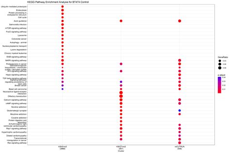 Scaling To Remove Whitespace Not Working · Issue 521 · Yulab Smuclusterprofiler · Github