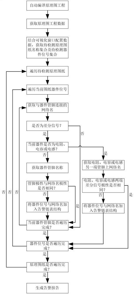automatic detection method and system for differential signal polarity