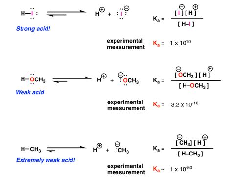 Walkthrough Of Acid Base Reactions PKa Master Organic Chemistry