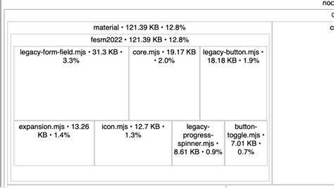 Bundle Size Significantly Larger For Experimental Vs Legacy Components · Issue 27392 · Angular