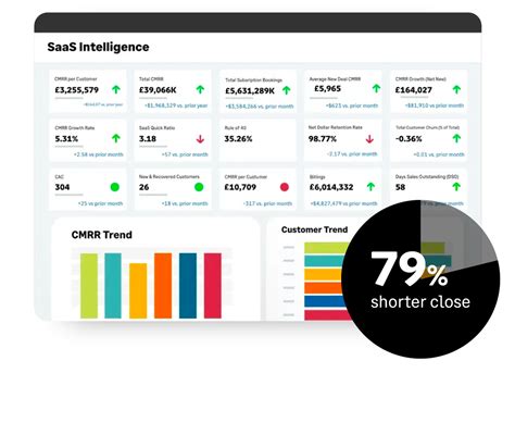 Sage Intacct Accounting Software For Saas Companies Envisage