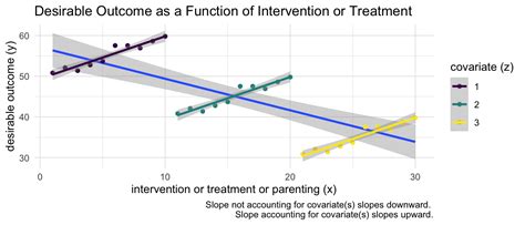 Multilevel Thinking V10 7 The Longitudinal Multilevel Model