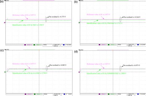 Identification Curve Of Stator Resistance Under Load And Speed Download Scientific Diagram