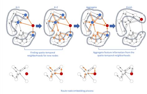 Mathematics Free Full Text A Spatio Temporal Graph Neural Network Approach For Traffic Flow