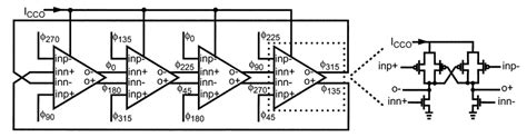 Quadrature Pseudo Differential Cco Circuit Download Scientific Diagram Quadrature Pseudo Differential Cco Circuit Download Scientific Diagram