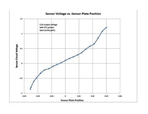 Force Balance Vertical Seismometer