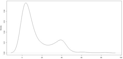 Machine Learning Shouldnt I Do Standardization When Data Is Not