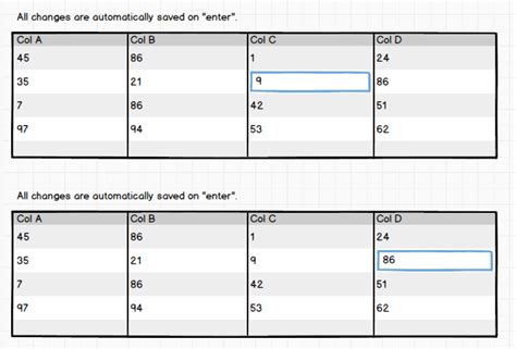 Validation Show Feedback Messages In An Editable Data Grid User