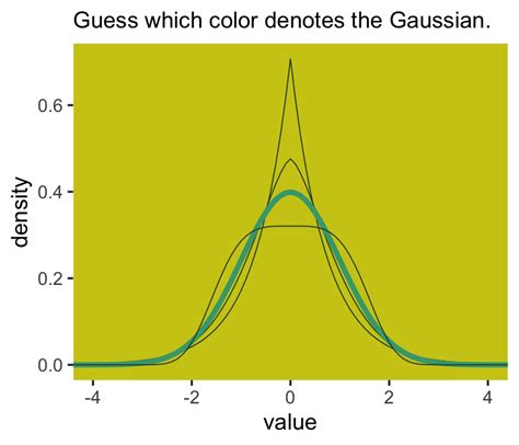 10 Big Entropy And The Generalized Linear Model Statistical Rethinking With Brms Ggplot2 And