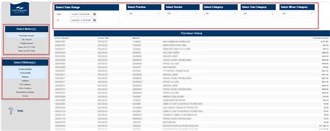 DSO Dashboard Overview
