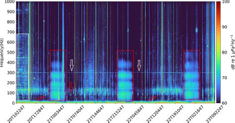 Determining The Directionality Of Anthropogenic Noise Using An Underwater Acoustic Vector Sensor