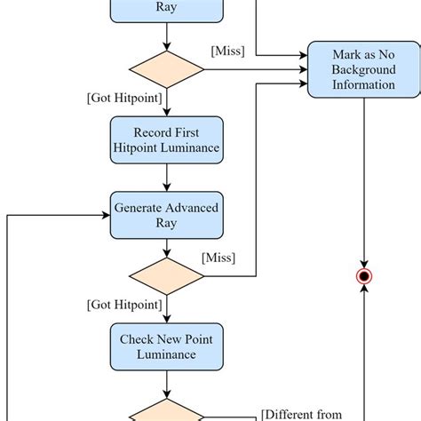 Ray Tracing Approach Referred To As Pink Room Wig42 2014 Ue4 Sun
