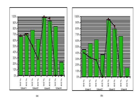 Prediction Accuracies Of Bigram And Trigram Download Scientific Diagram