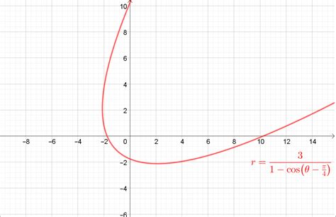 Use A Graphing Utility To Graph The Rotated Conic R Quizlet