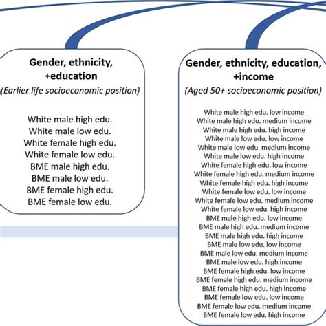 Conceptual Framework Download Scientific Diagram