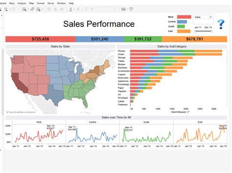 Tableau Visualization And Dashboard Creation Upwork
