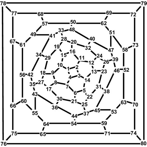 Labeling Of Cubic Polyhedral Graph Download Scientific Diagram