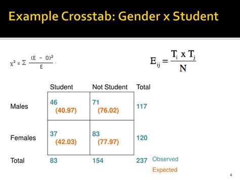 PPT Analysis Of Variance ANOVA PowerPoint Presentation Free Download ID