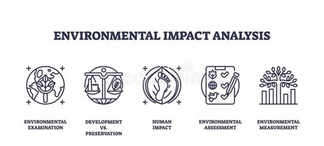 Assessment Environmental Impact Stock Illustrations 1963 Assessment