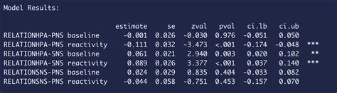 Creating A Forest Plot Separated By Outcome From A Multivariate Meta