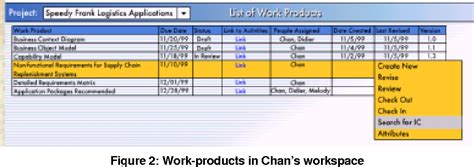 Figure 2 From The Use Of Case Based Reasoning Cbr For Knowledge Enablement Of A Collaborative