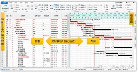 新形势下的工程进度管控难点及项目计划编制阶段常见问题解决方案 知乎