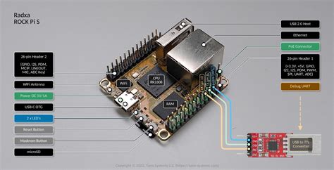 3 Radxa Rock Pi S — Tanowrt Embedded Linux Distibution Master Documentation