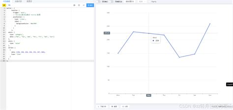 在echarts里面实现，鼠标悬停，显示数据echarts 鼠标悬浮内容 Csdn博客