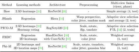 Benchmarks And Challenges In Pose Estimation For Egocentric Hand Interactions With Objects