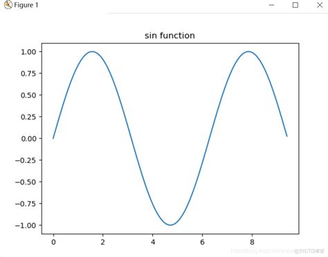 Python画虚线图 Python画一条线小屁孩的技术博客51cto博客