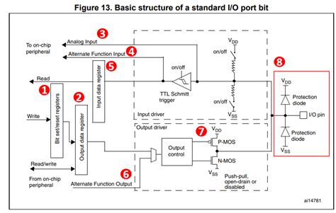 Stm32 學習紀錄 Gpio 操作相關暫存器 文章摘要 Abstract By Ruu Medium