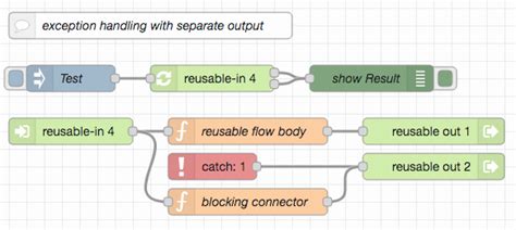Node Red Contrib Reusable Flows Node Node RED