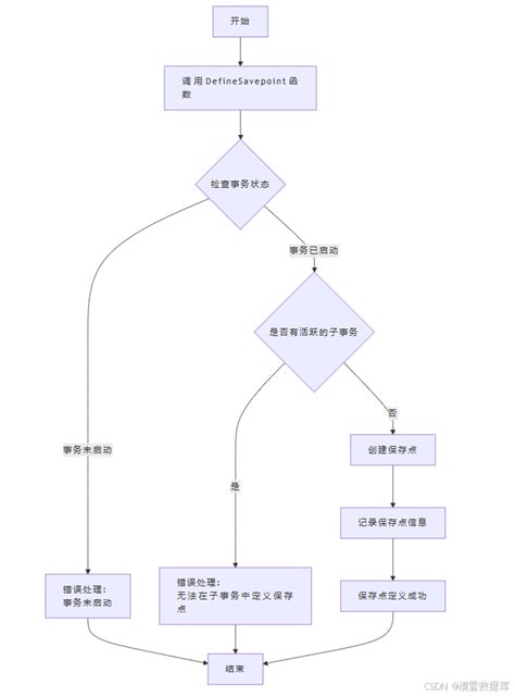 海山数据库 he3db 源码详解：子事务的定义和启动 csdn博客