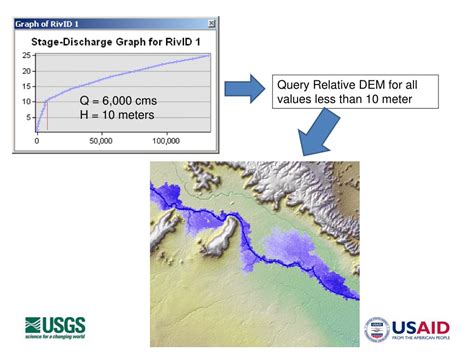 Ppt A Gis Flood Tool For Mapping Extent Of Inundation Powerpoint Presentation Id2260137