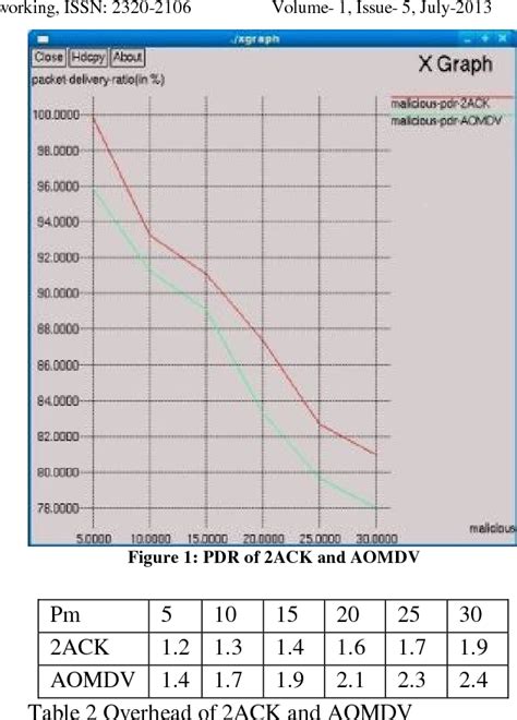 Figure 1 From An Acknowledgement Based Approach For Routing Misbehavior Detection In Manet With