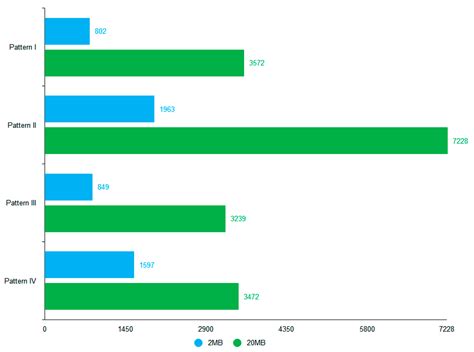 Sensors Free Full Text A Research On The Sharing Platform Of Wild Bird Data In Yunnan