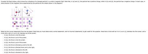 Solved Consider The Figure Below Which Shows Four Chegg