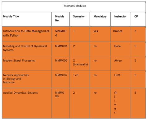 Data Engineering Constructor University