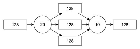 Model Of The Image Processing Data Intensive Workflow Used As Study