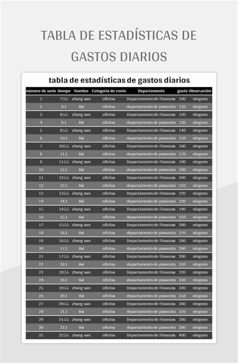 Plantilla De Formato Excel Tabla De Estadísticas De Gastos Diarios Y