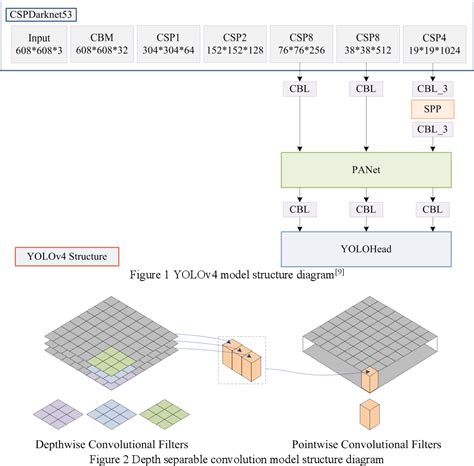 Figure 1 From Research On Real Time Road Crack Detection Algorithm